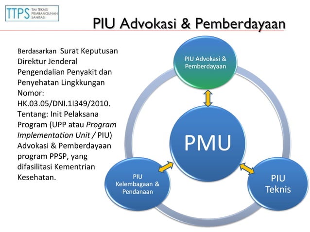 Tahapan Advokasi dalam Program PPSP | PPT