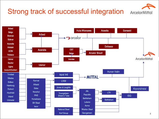 Presentation Jan Cornelis Arcelor Mittal Part1 | PPT