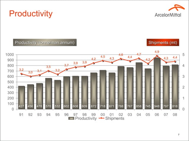 Presentation Jan Cornelis Arcelor Mittal Part 2 | PPT