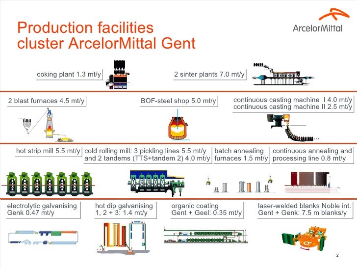 Presentation Jan Cornelis Arcelor Mittal Part 2