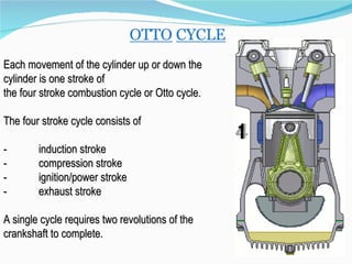 2presentation otto-cycle-101225122612-phpapp012 | PPT