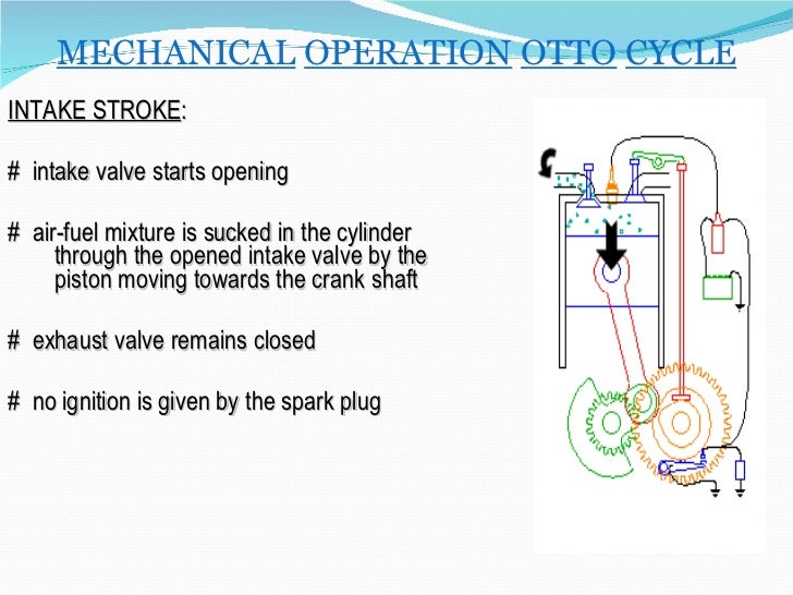 2presentation otto-cycle-101225122612-phpapp012