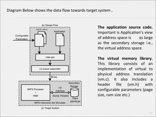 Embedded Linux | PPT