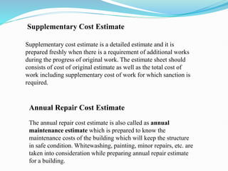2 Presentation on Estimation and its Methods.pptx