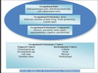 Occupational Performance Model- Old version | PPTX
