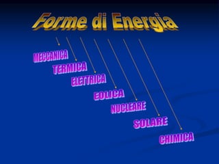 Fonti e forme di energia | PDF