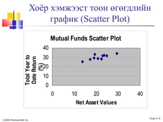 2 presenting data in tables and charts | PPT