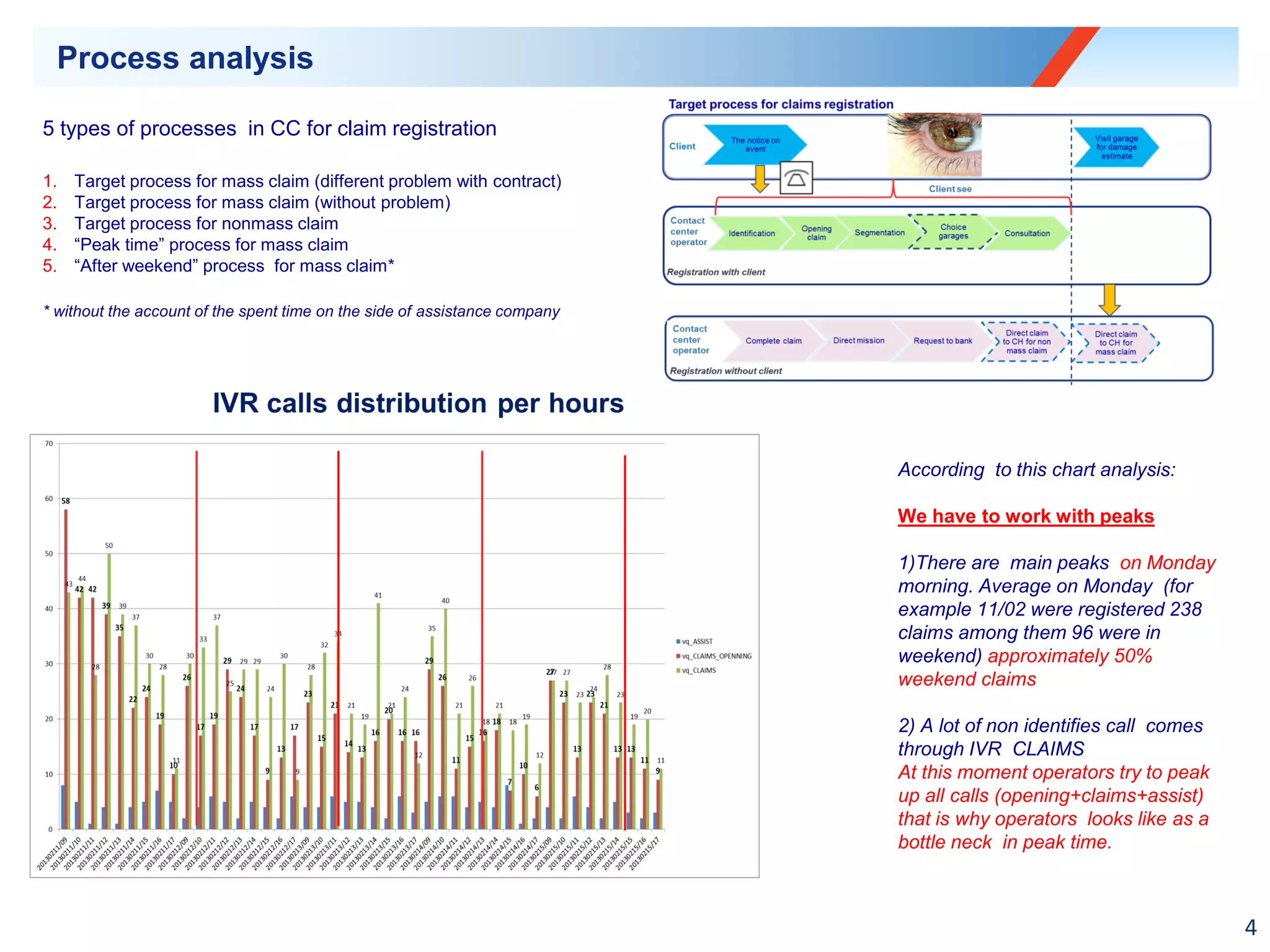 Process transformation in theContact Centre (DMAIC). AXA Страхование ...