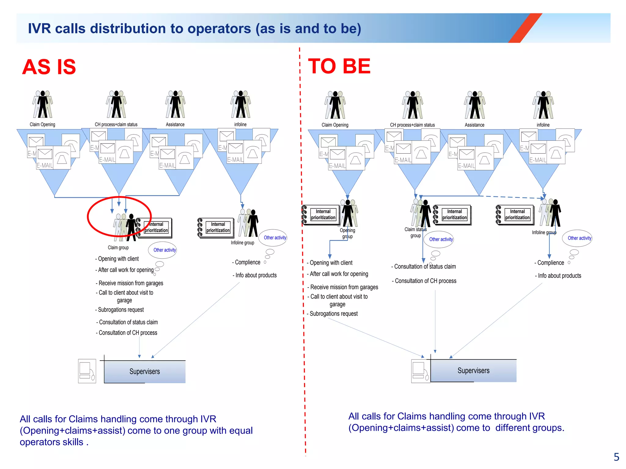 Process transformation in theContact Centre (DMAIC). AXA Страхование ...