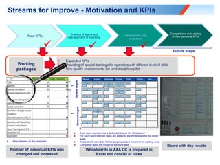 Process transformation in theContact Centre (DMAIC). AXA Страхование ...