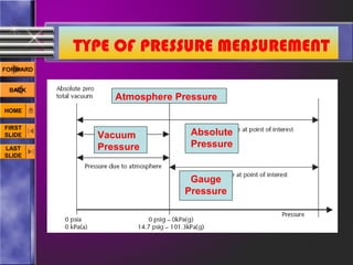 Prressure Measurement | PPT