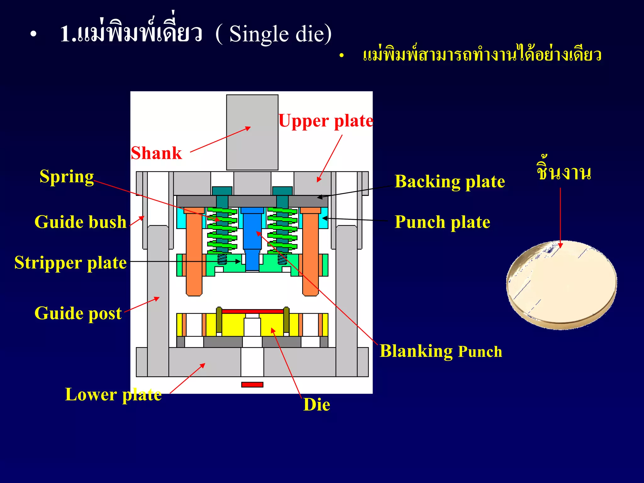 pressworking or stamping | PDF