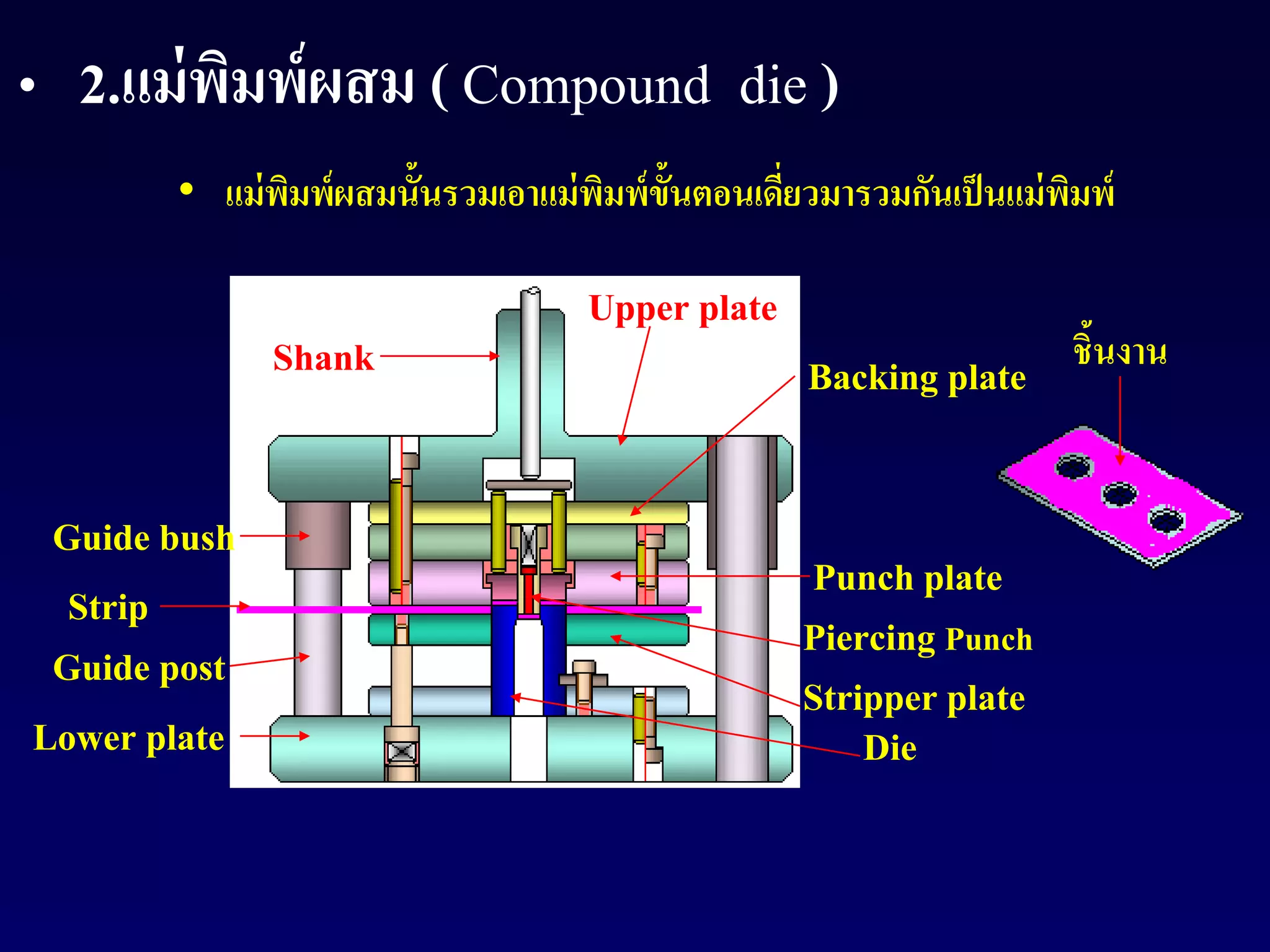 pressworking or stamping | PDF