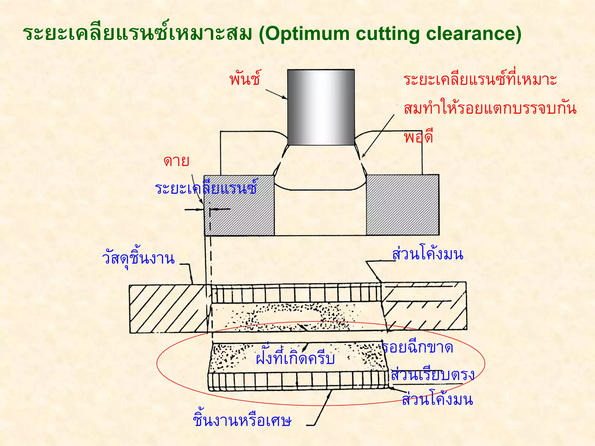 pressworking or stamping | PDF