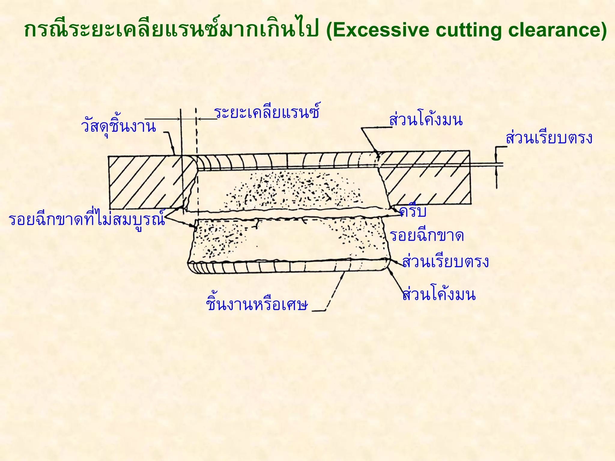 pressworking or stamping | PDF
