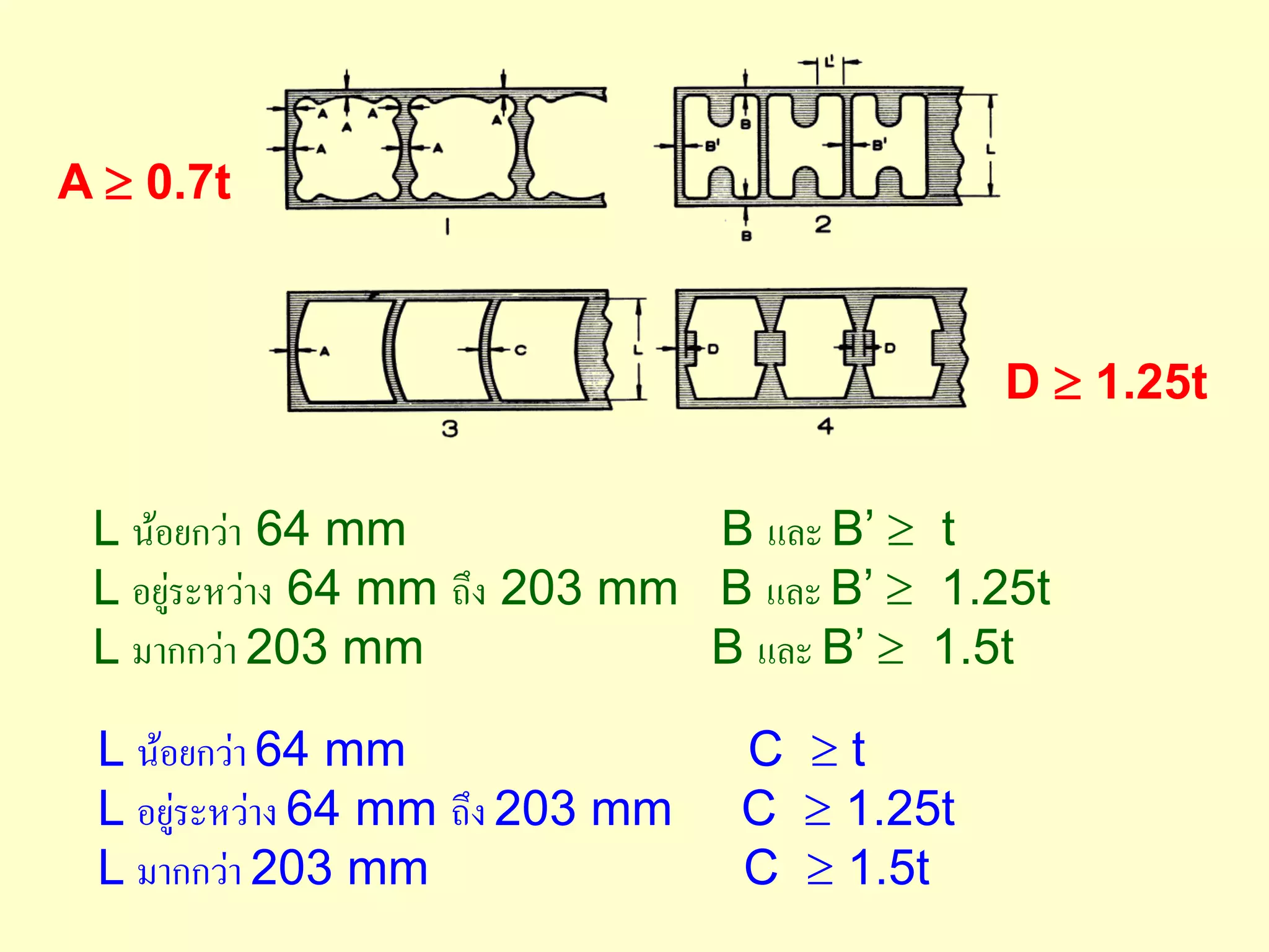 pressworking or stamping | PDF