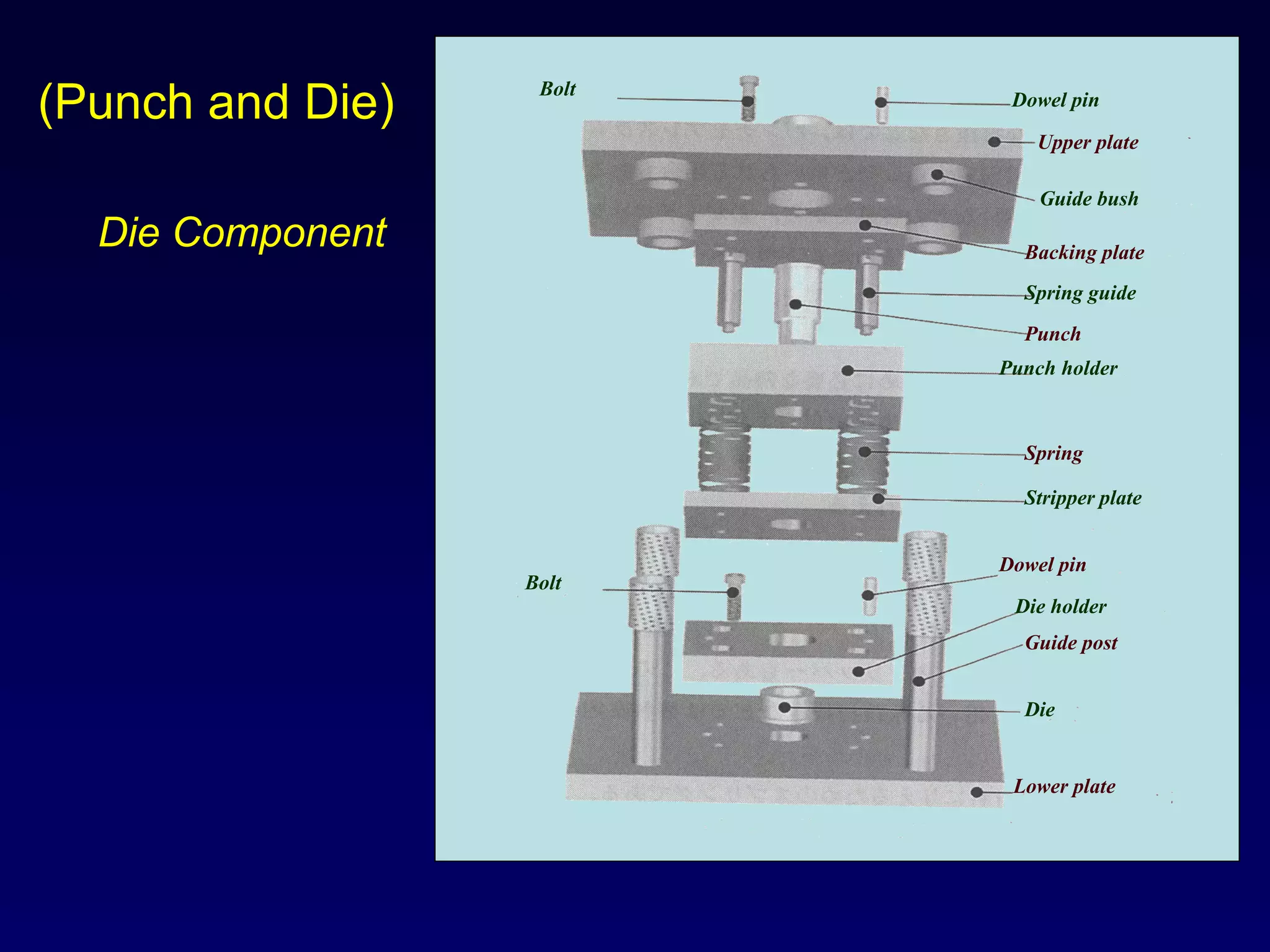 pressworking or stamping | PDF