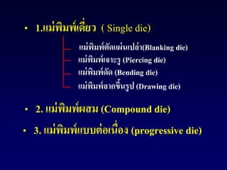 pressworking or stamping | PDF