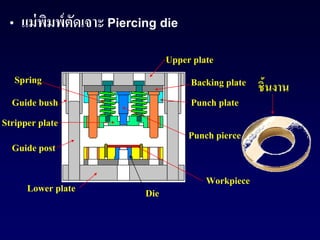 pressworking or stamping | PDF