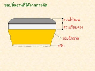 pressworking or stamping | PDF