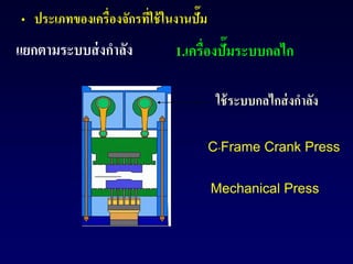 pressworking or stamping | PDF