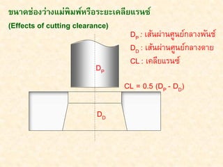 pressworking or stamping | PDF