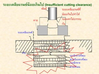 pressworking or stamping | PDF