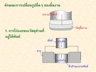pressworking or stamping | PDF