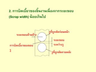 pressworking or stamping | PDF