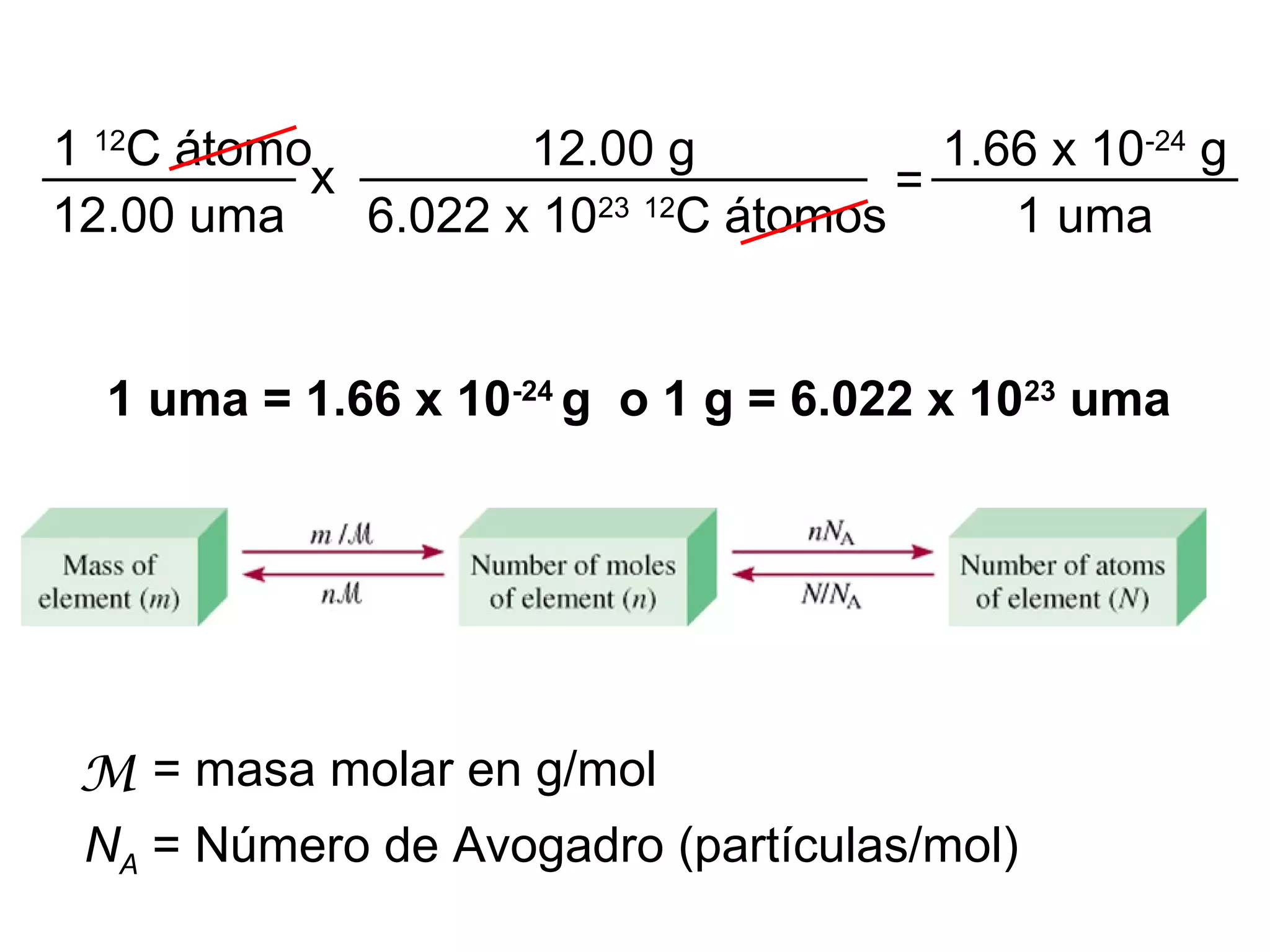 MASA ATOMICA, MASA MOLAR Y NUMERO DE AVOGADRO | PPT