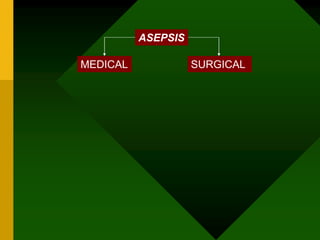 2 Principles of Asepsis & Sterile Technique.ppt