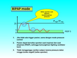 Prinsip Prinsip Dasar Ventilasi Mekanik .ppt