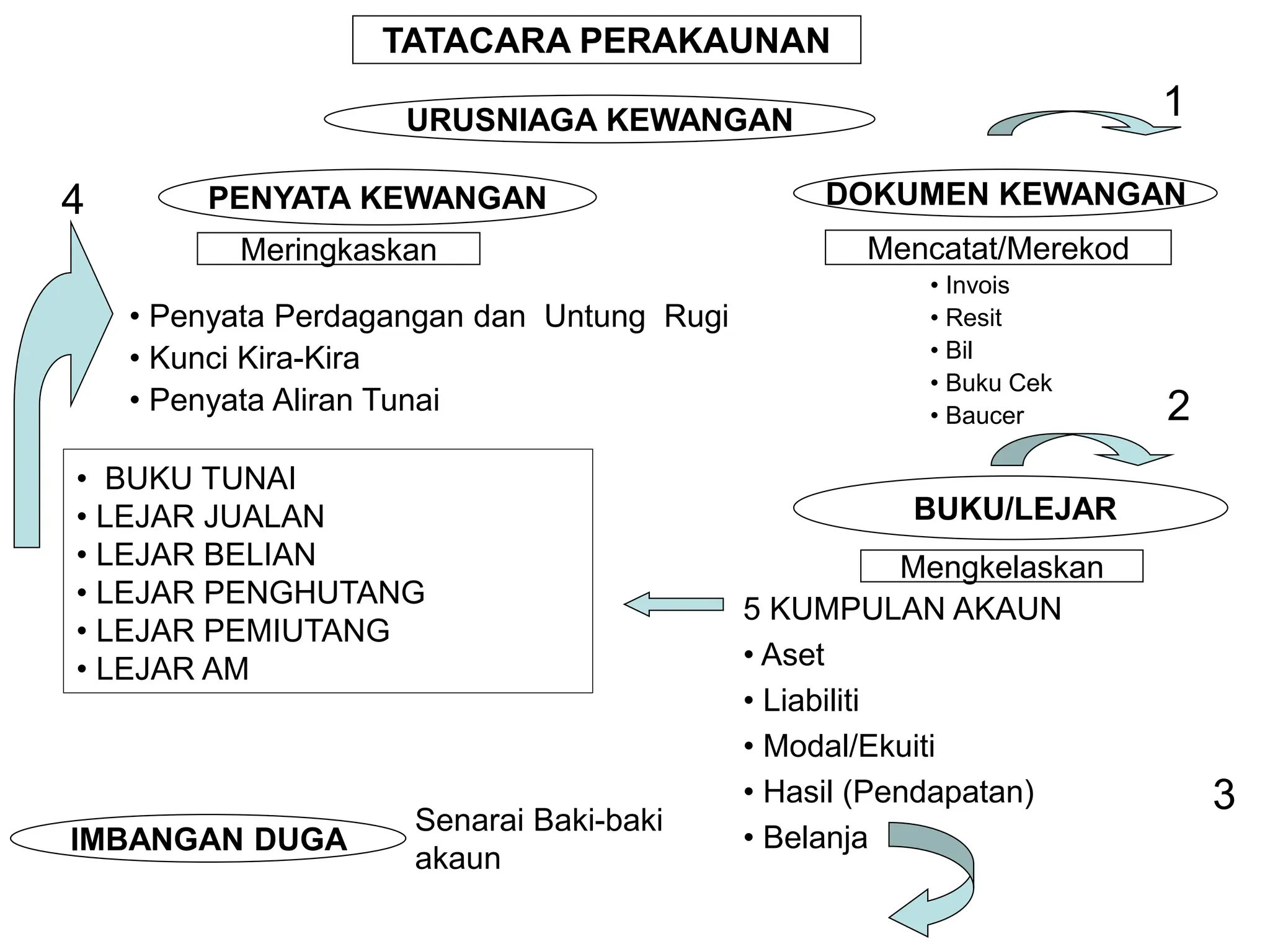 ASAS PENGURUSAN PERAKAUNAN PERNIAGAAN.pptx