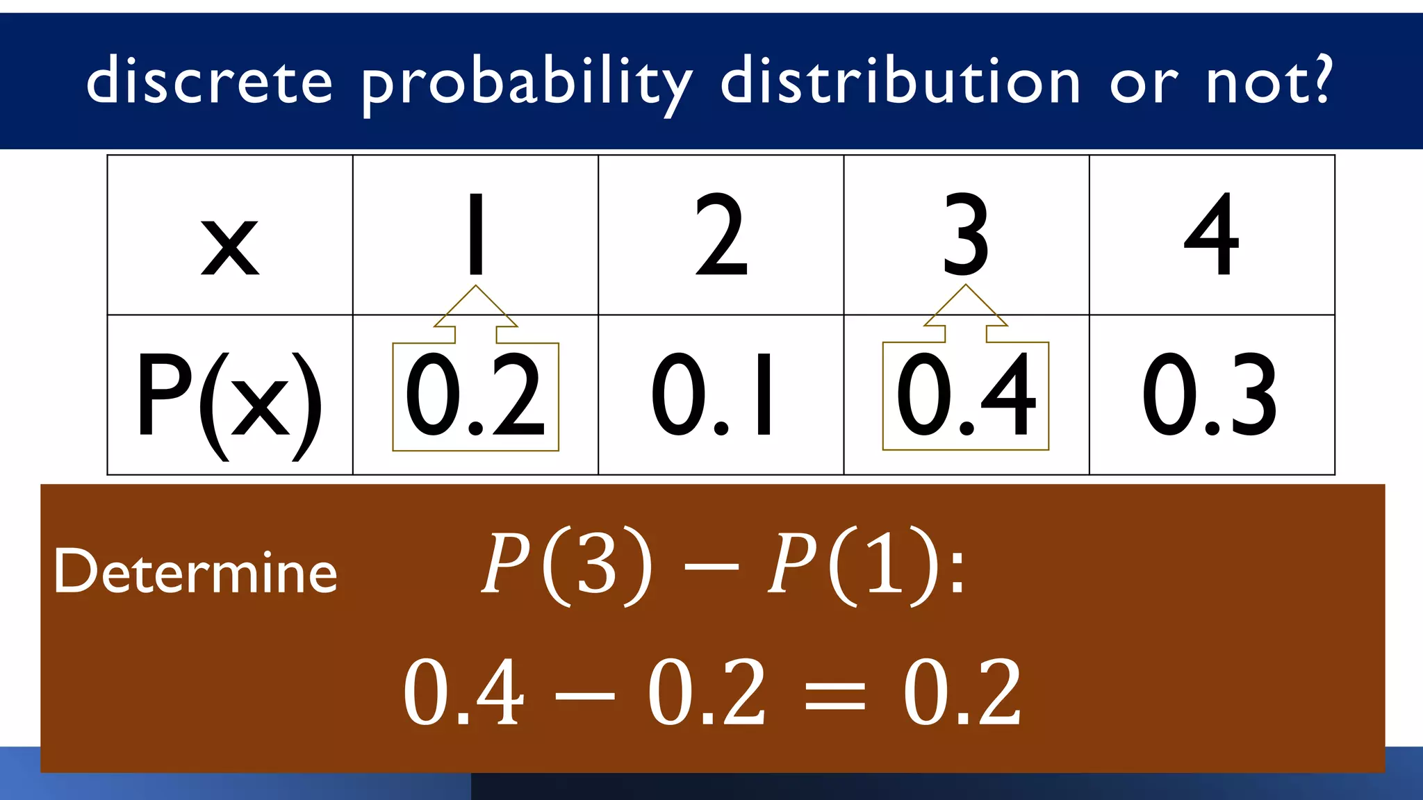 Probability Distribution (Discrete Random Variable) | PPT