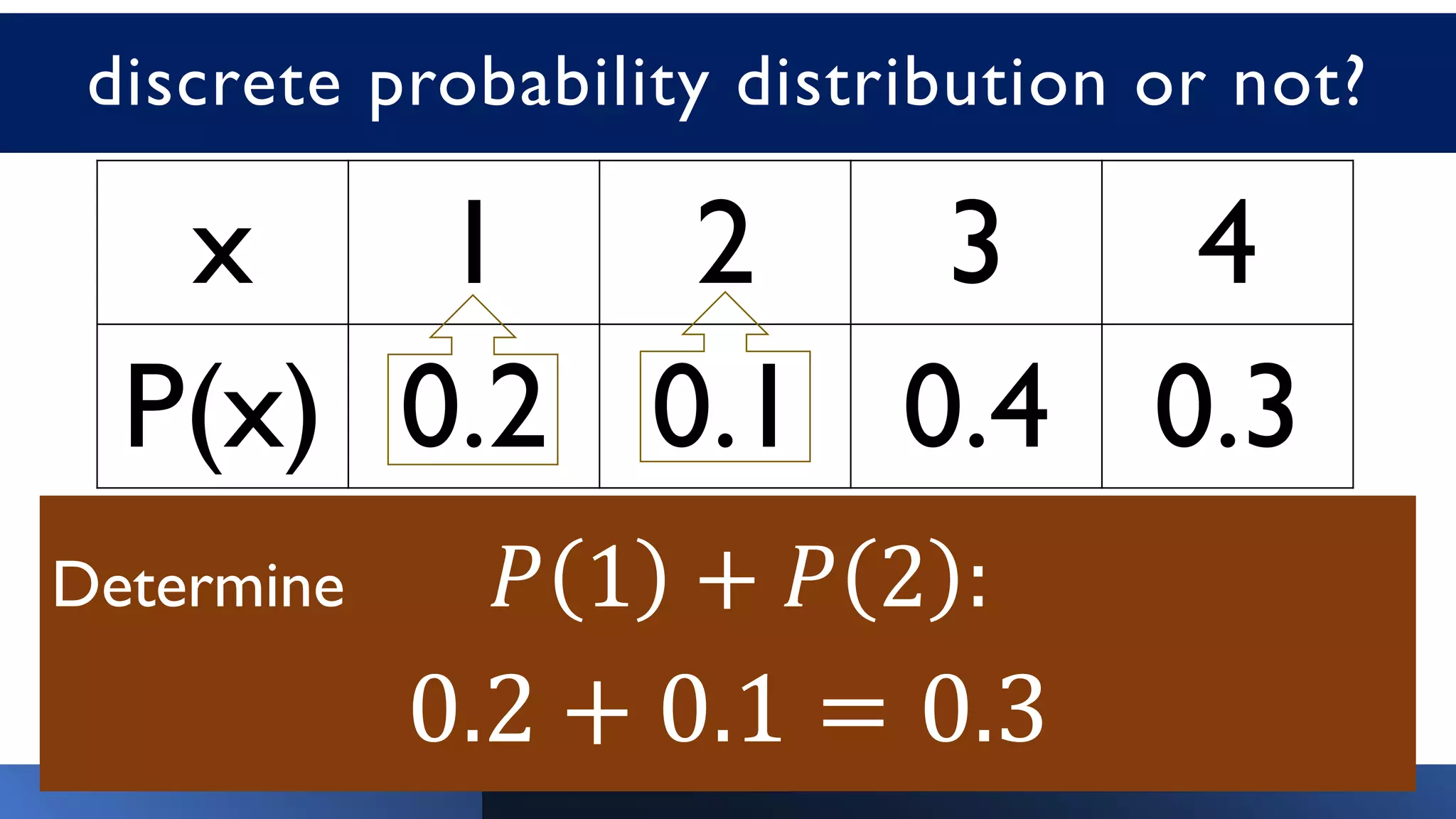 Probability Distribution (Discrete Random Variable) | PPT