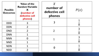 Probability Distribution (Discrete Random Variable) | PDF