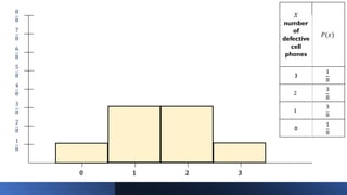 Probability Distribution (Discrete Random Variable) | PDF