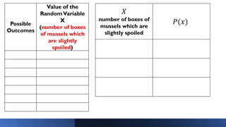 Probability Distribution (Discrete Random Variable) | PDF
