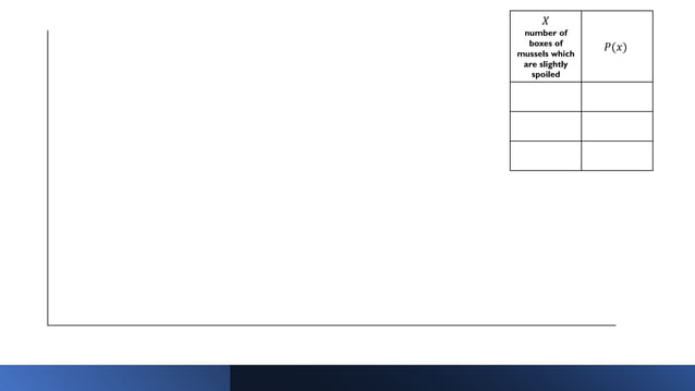 Probability Distribution (Discrete Random Variable) | PDF | Physics | Science