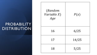 Probability Distribution (Discrete Random Variable) | PDF
