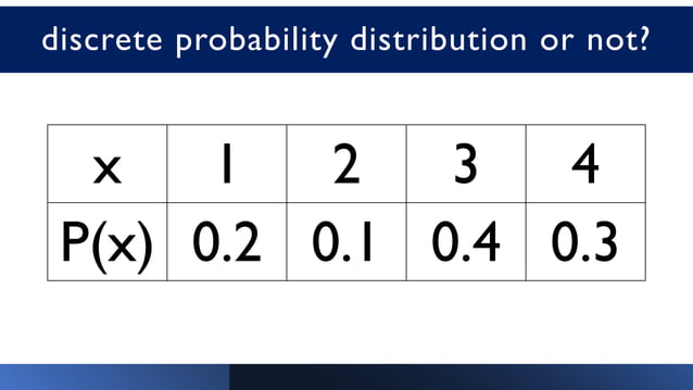 Probability Distribution (Discrete Random Variable)
