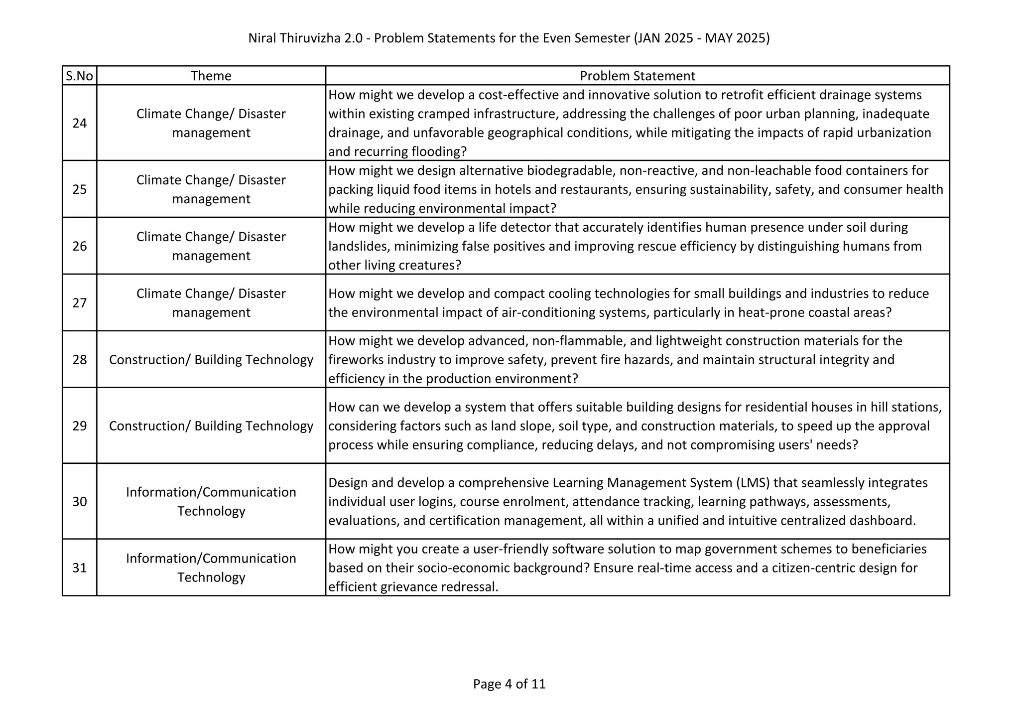 2_Problem Statements Niral Thiruvizha 2.0.pdf