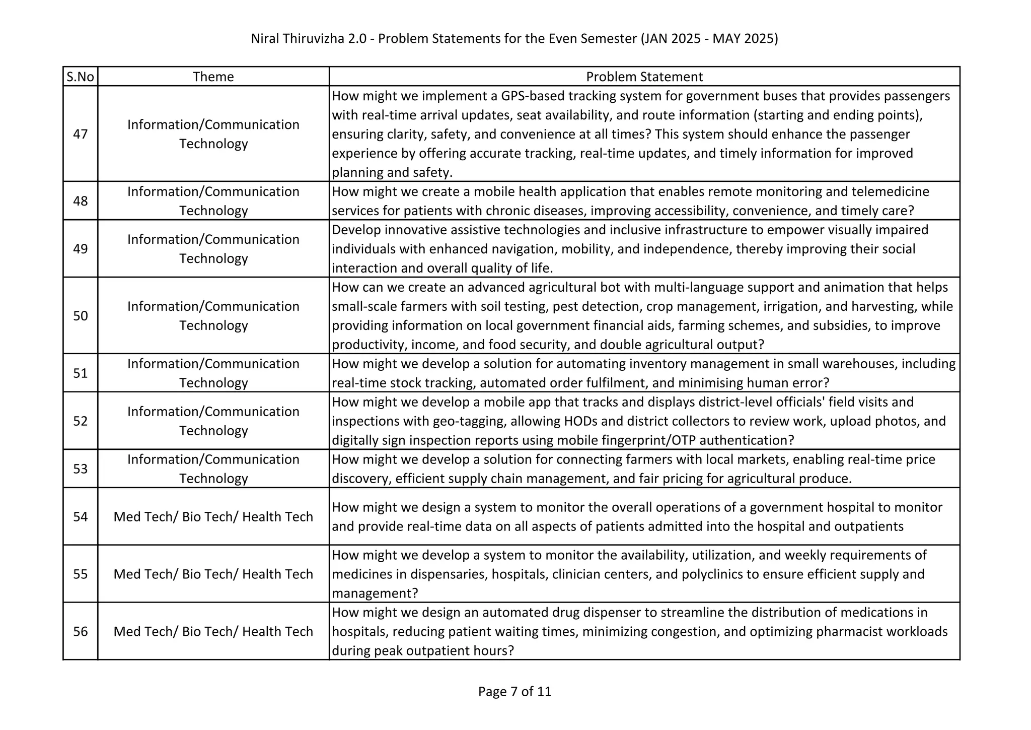 2_Problem Statements Niral Thiruvizha 2.0.pdf