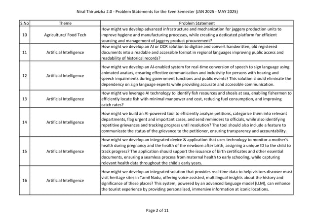 2_Problem Statements Niral Thiruvizha 2.0.pdf