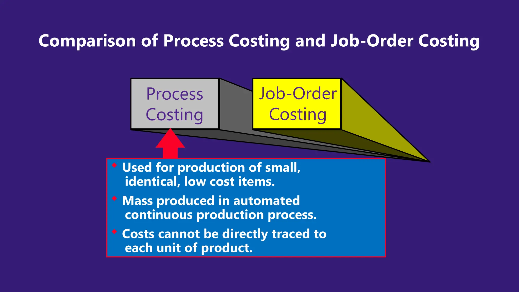 #2 Process Costing Process Costing Process Costing.pptx