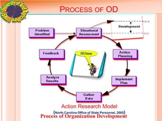 2 process of od | PPT