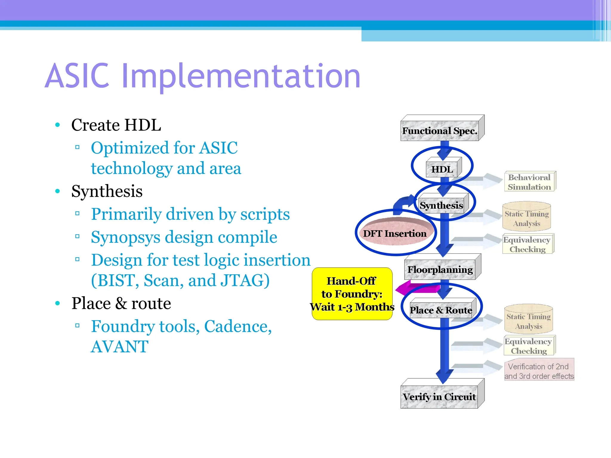 Processor Design Flow for architecture design | PPT