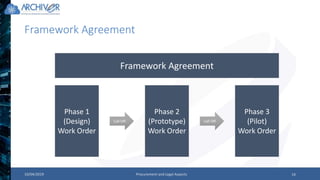 2 procurement and legal aspects | PPT