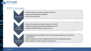 2 procurement and legal aspects | PPT