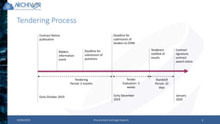 2 procurement and legal aspects | PPT